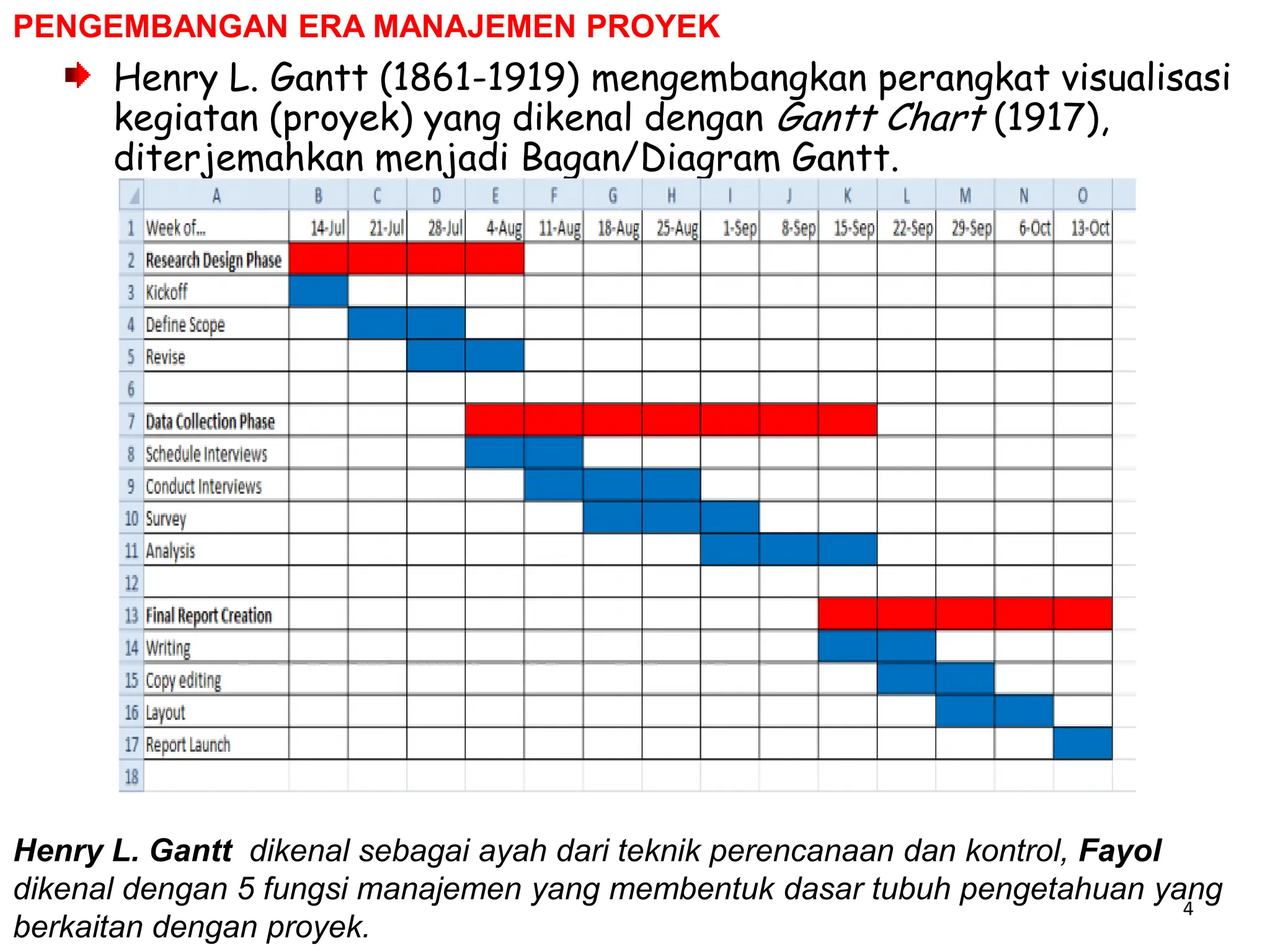 1. KONSEP DASAR MANAJEMEN PROYEK.pdf