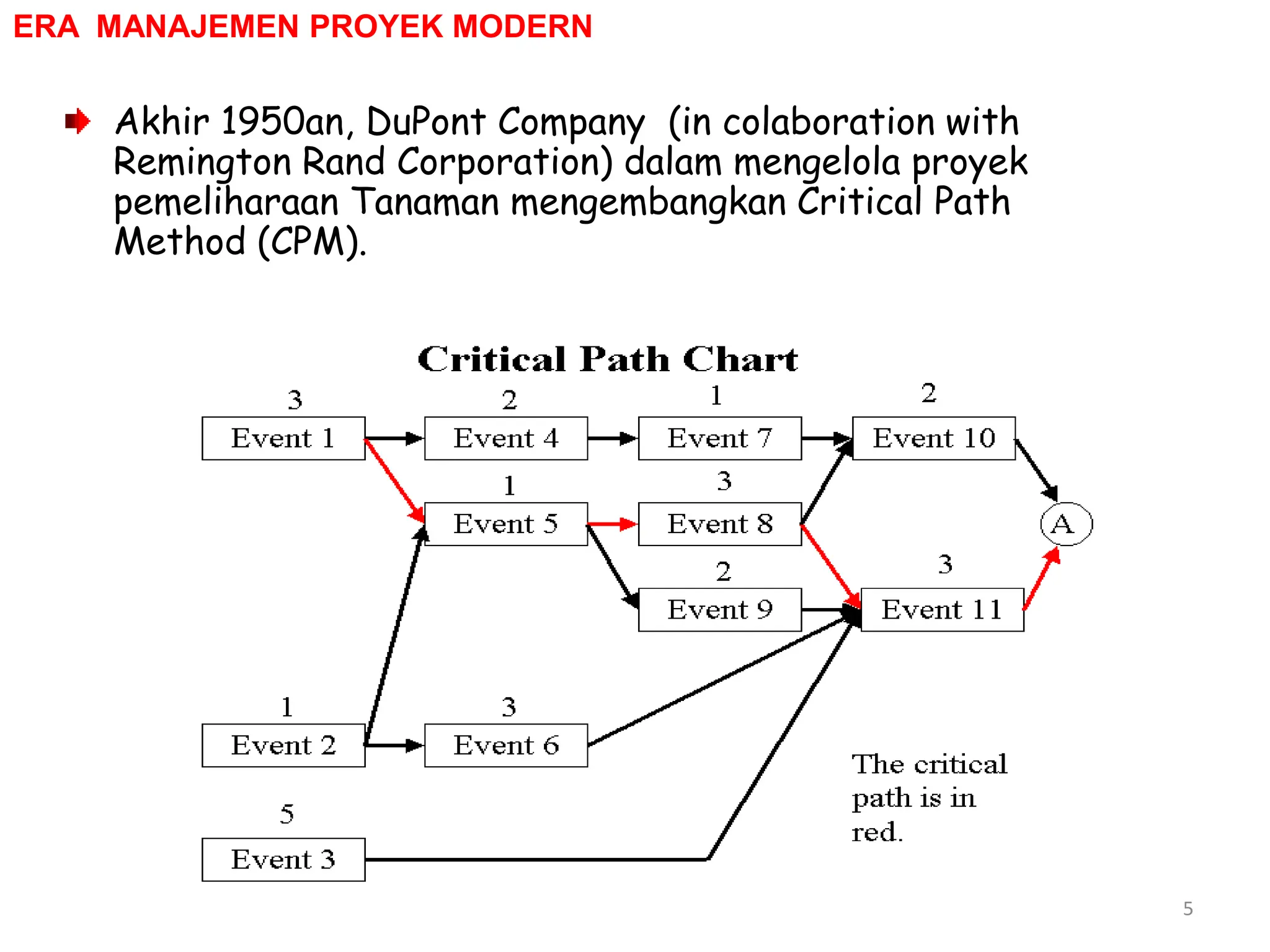 1. KONSEP DASAR MANAJEMEN PROYEK.pdf