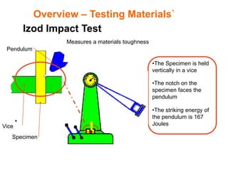 Testing of Materials-YM.ppt
