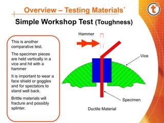 Testing of Materials-YM.ppt