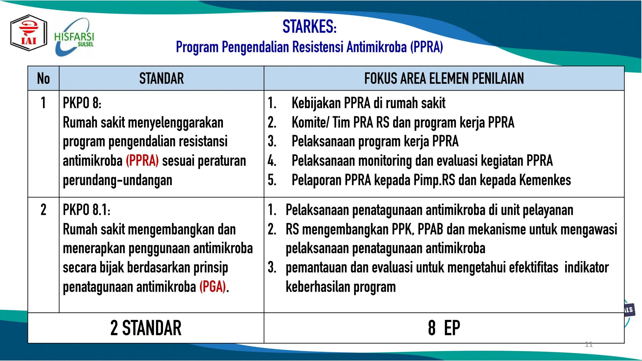 1.PPRA sesuai Regulasi & STARKES_Sept 2023 (apt.Qibty).pdf