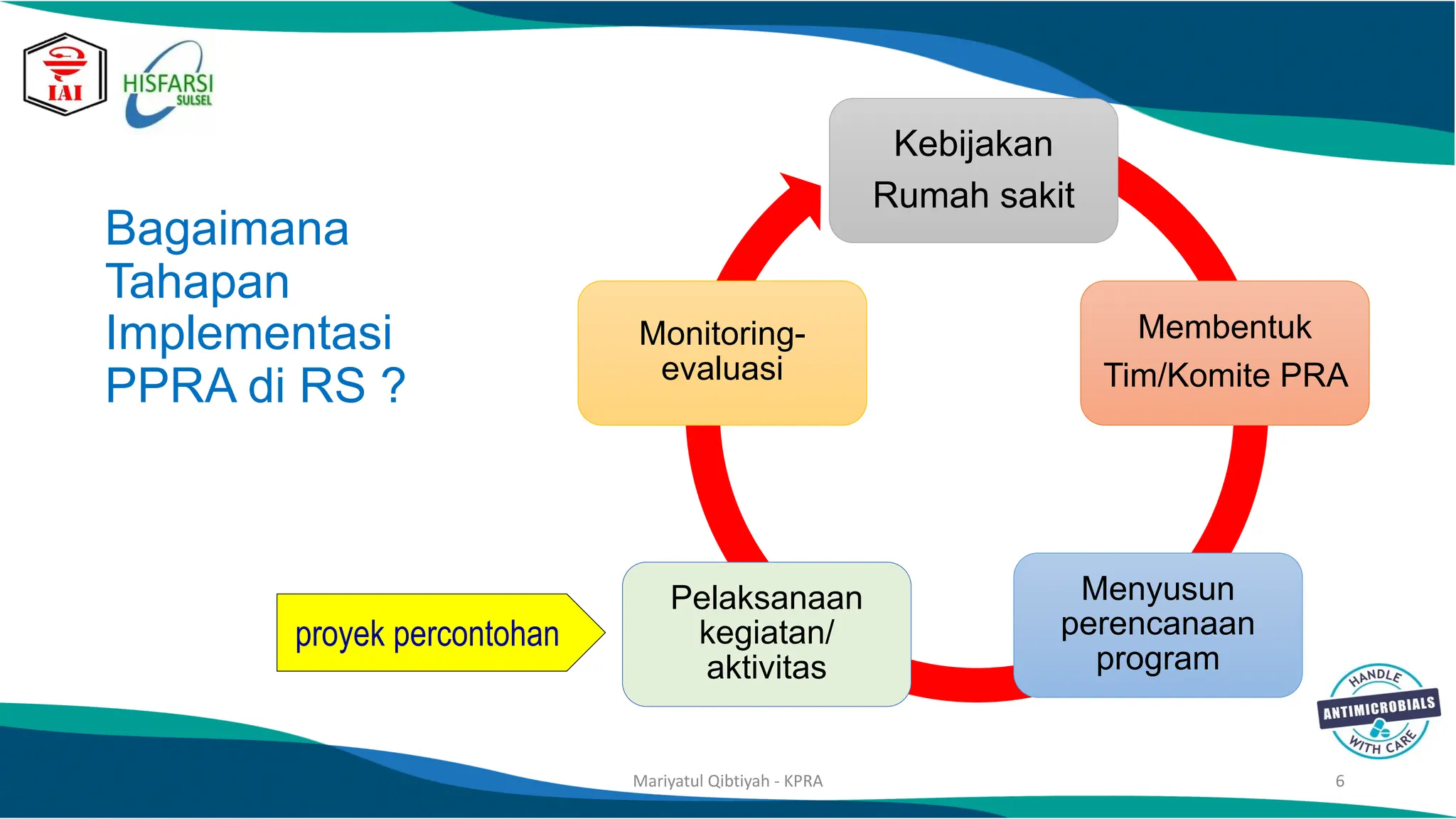1.PPRA sesuai Regulasi & STARKES_Sept 2023 (apt.Qibty).pdf