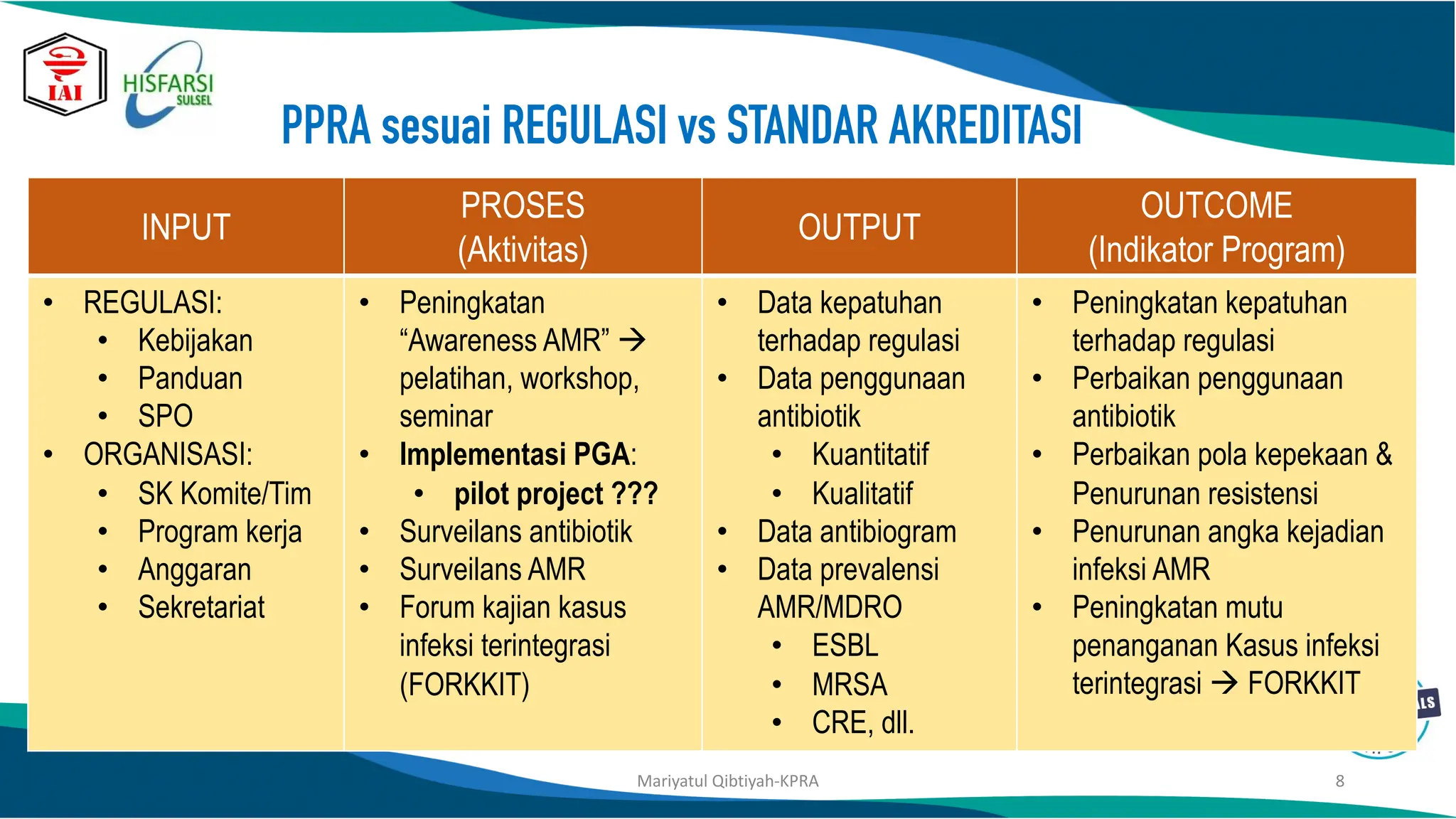 1.PPRA sesuai Regulasi & STARKES_Sept 2023 (apt.Qibty).pdf