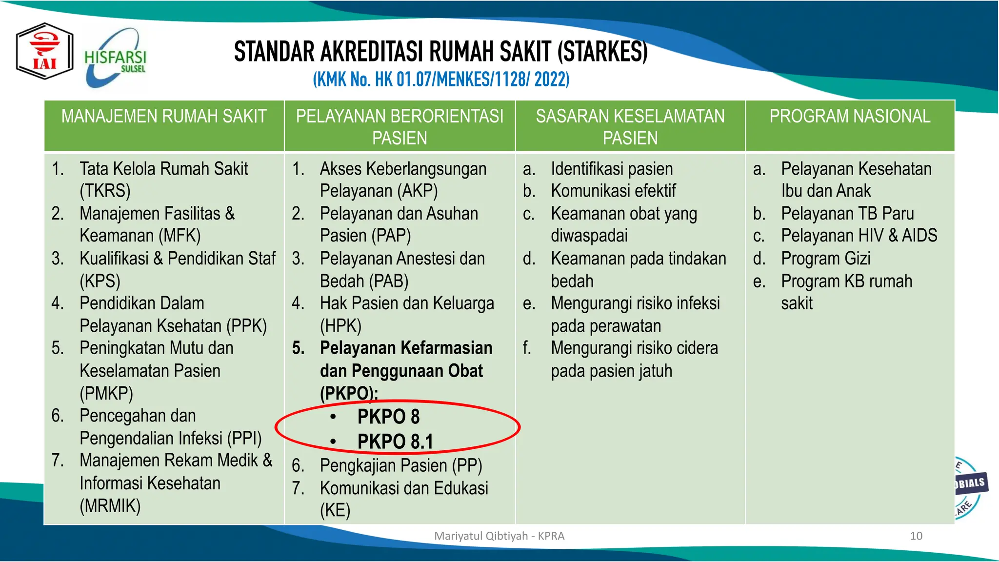 1.PPRA sesuai Regulasi & STARKES_Sept 2023 (apt.Qibty).pdf