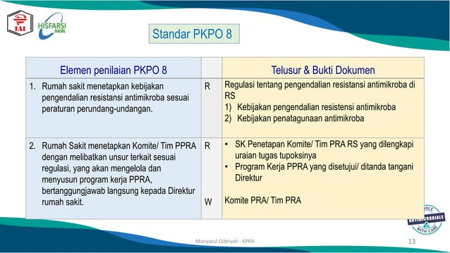 1.PPRA sesuai Regulasi & STARKES_Sept 2023 (apt.Qibty).pdf