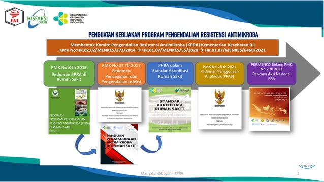 1.PPRA sesuai Regulasi & STARKES_Sept 2023 (apt.Qibty).pdf