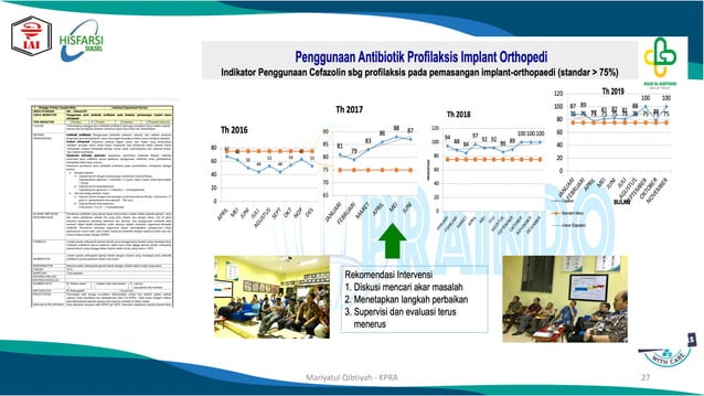 1.PPRA sesuai Regulasi & STARKES_Sept 2023 (apt.Qibty).pdf