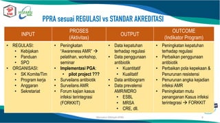 1.PPRA sesuai Regulasi & STARKES_Sept 2023 (apt.Qibty).pdf