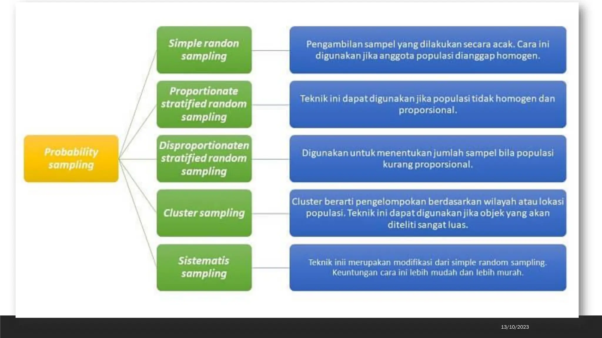 1. Teknik Sampling.pdf