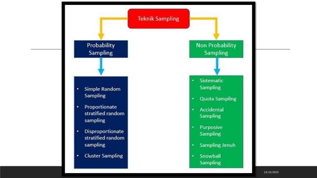 1. Teknik Sampling.pdf
