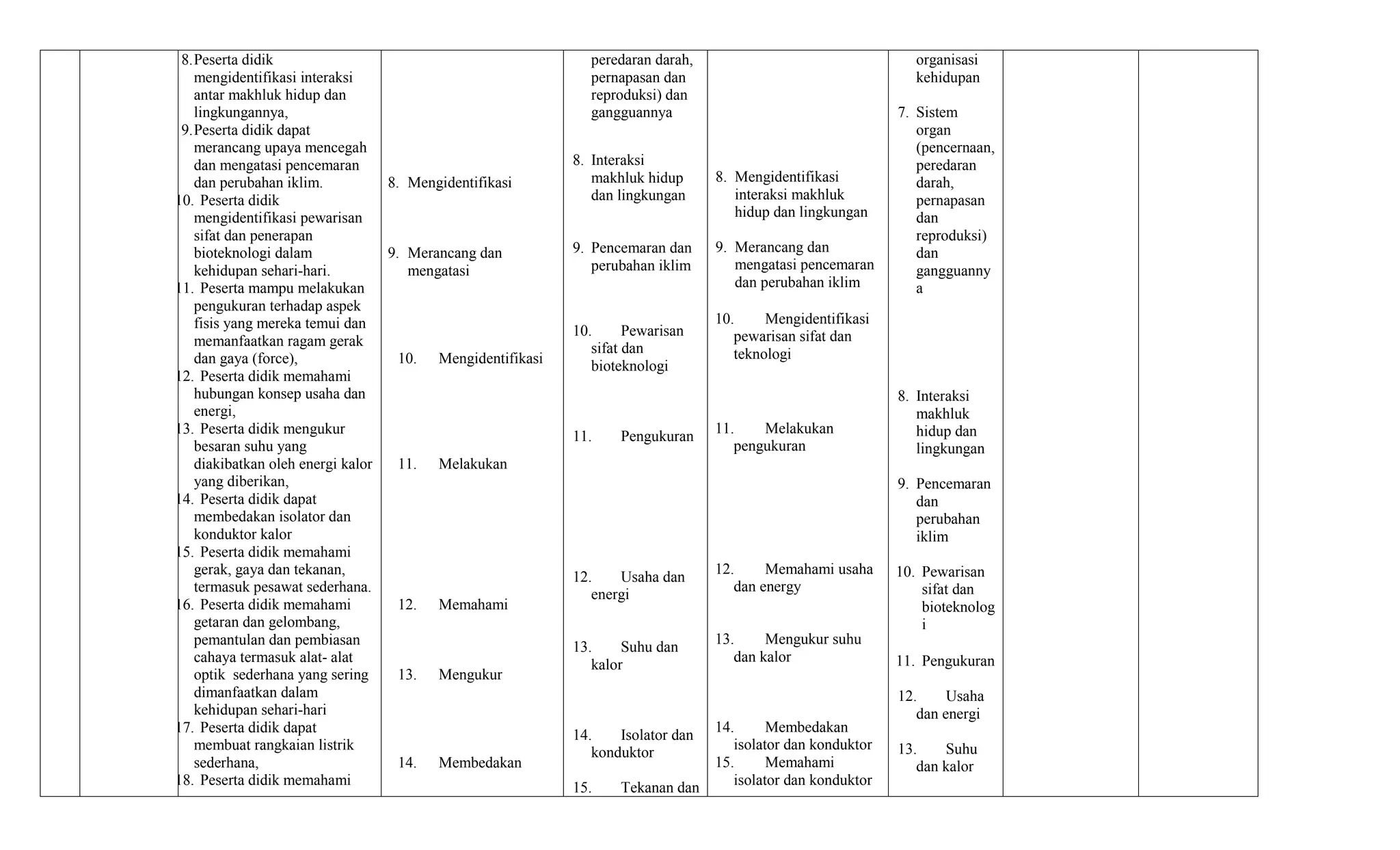 1. LK-ANALISIS CP-IPA.docx