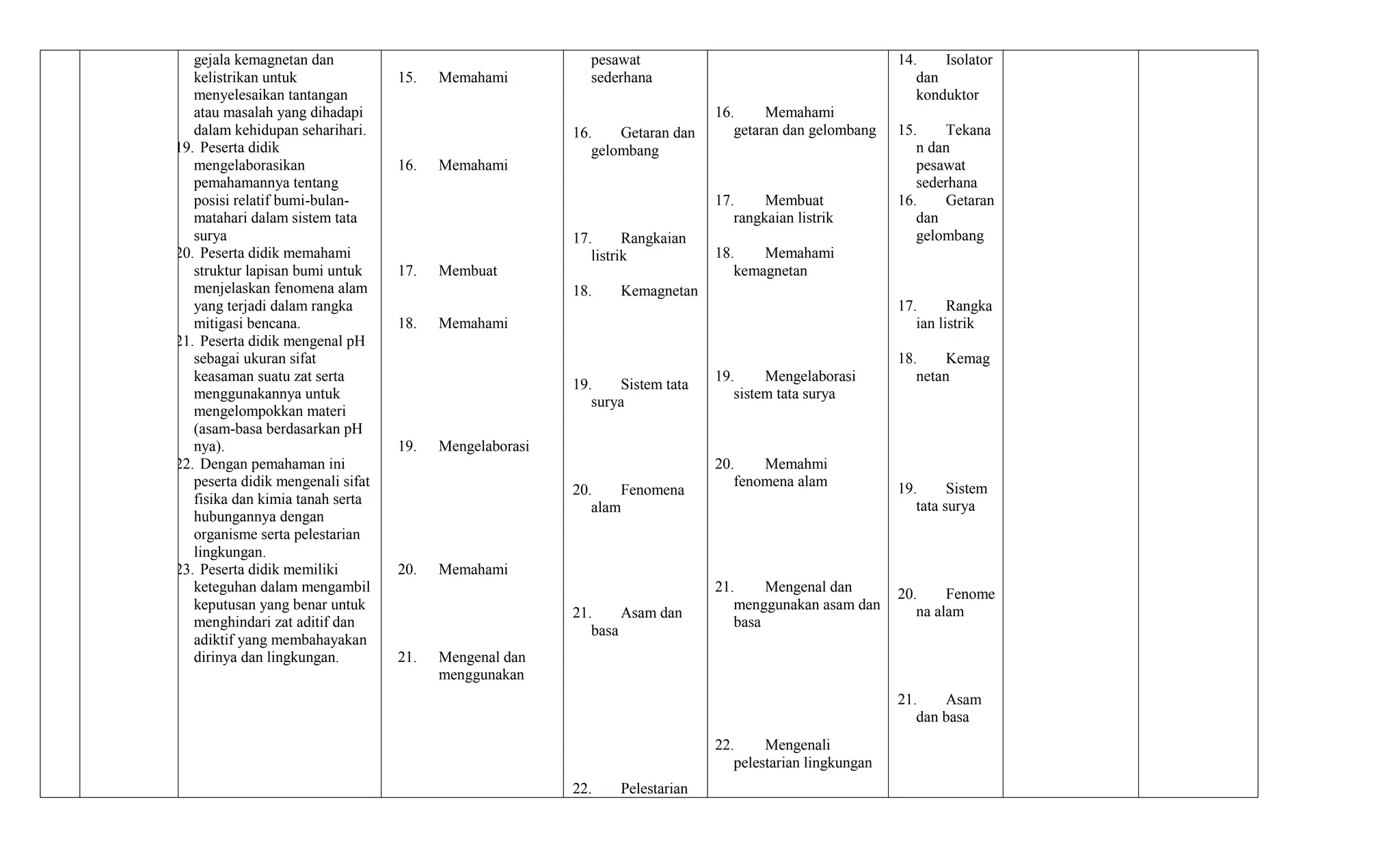 1. LK-ANALISIS CP-IPA.docx