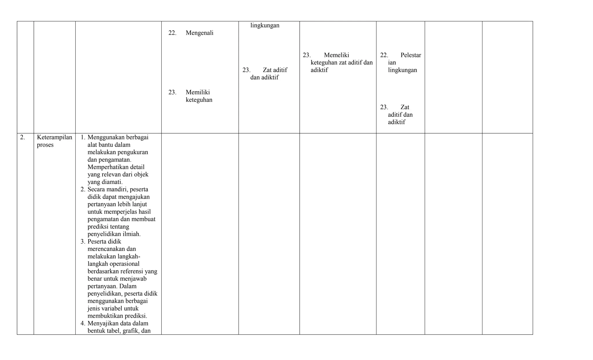 1. LK-ANALISIS CP-IPA.docx