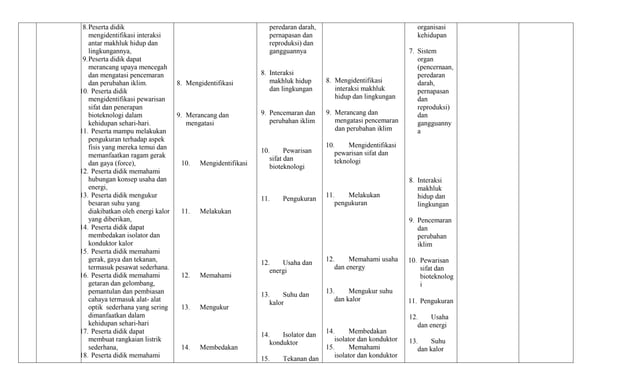 1. LK-ANALISIS CP-IPA.docx