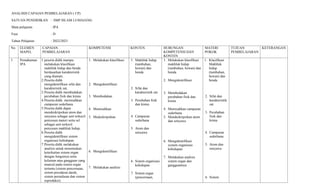 1. LK-ANALISIS CP-IPA.docx