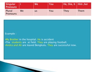 1. Pronouns.pptx