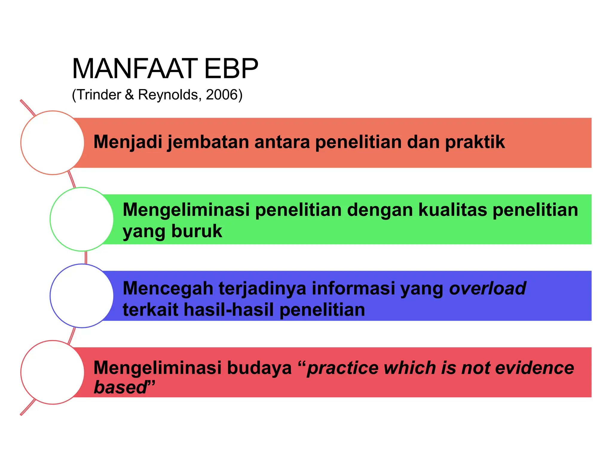 1. KONSEP DASAR EBM.edt.pptx