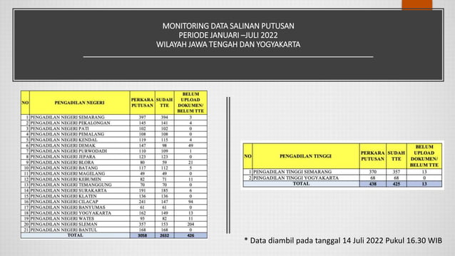 1. DIRJEN BADILUM - Evaluasi SPPT TI Semarang.pptx