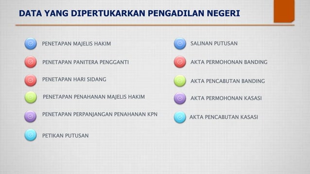 1. DIRJEN BADILUM - Evaluasi SPPT TI Semarang.pptx