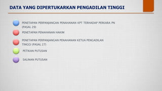 1. DIRJEN BADILUM - Evaluasi SPPT TI Semarang.pptx