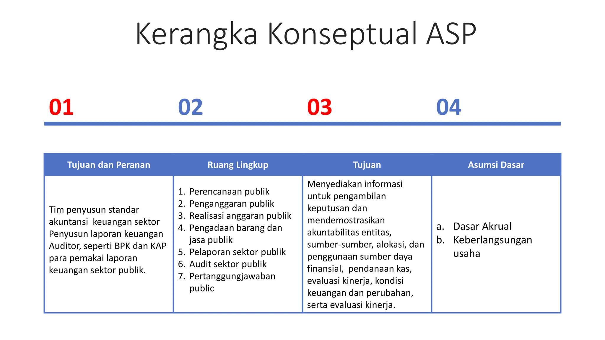 1. Pengertian, Regulasi, dan Kerangka Konseptual ASP.pptx