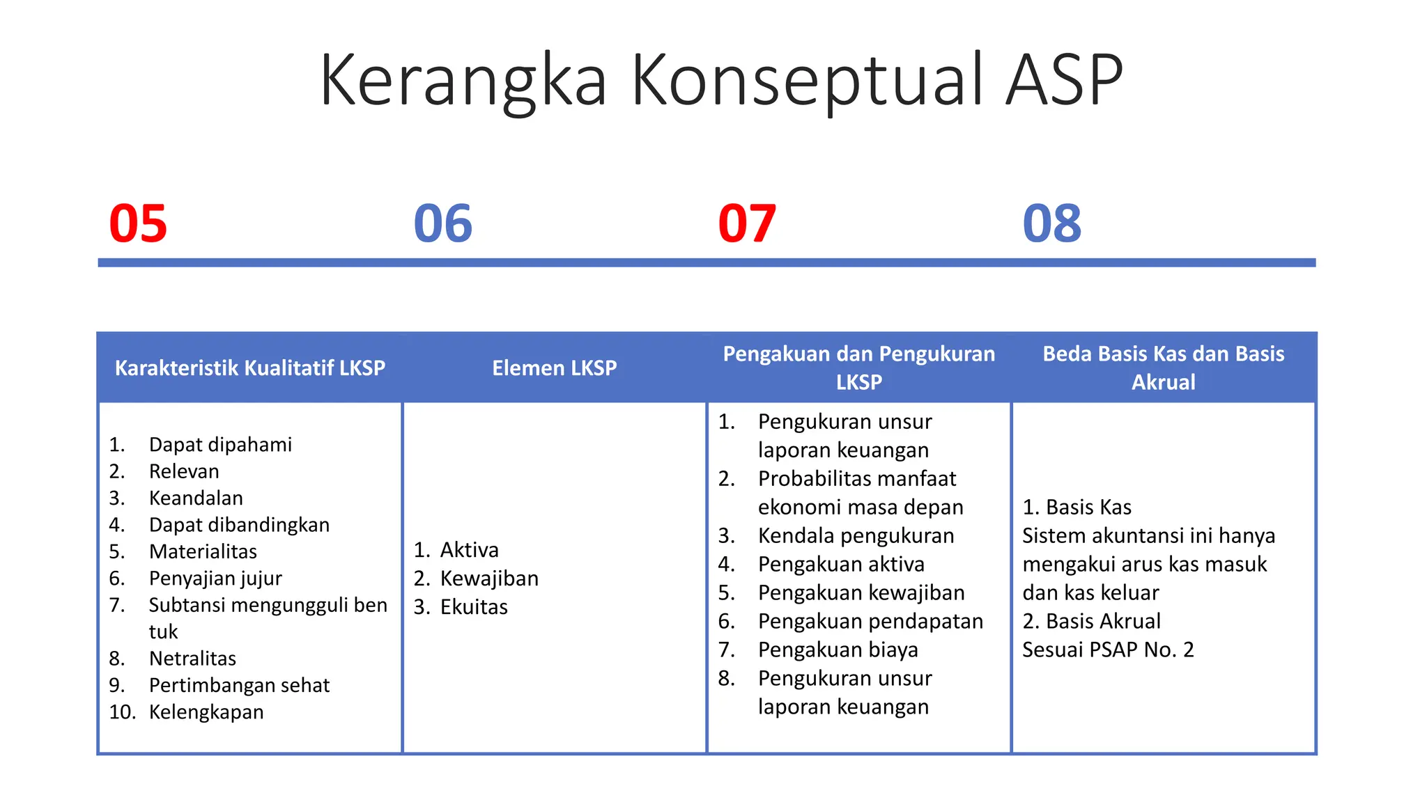 1. Pengertian, Regulasi, dan Kerangka Konseptual ASP.pptx