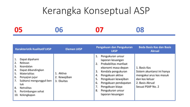 1. Pengertian, Regulasi, dan Kerangka Konseptual ASP.pptx
