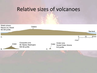 1._intro_to_volcanoes.pptx