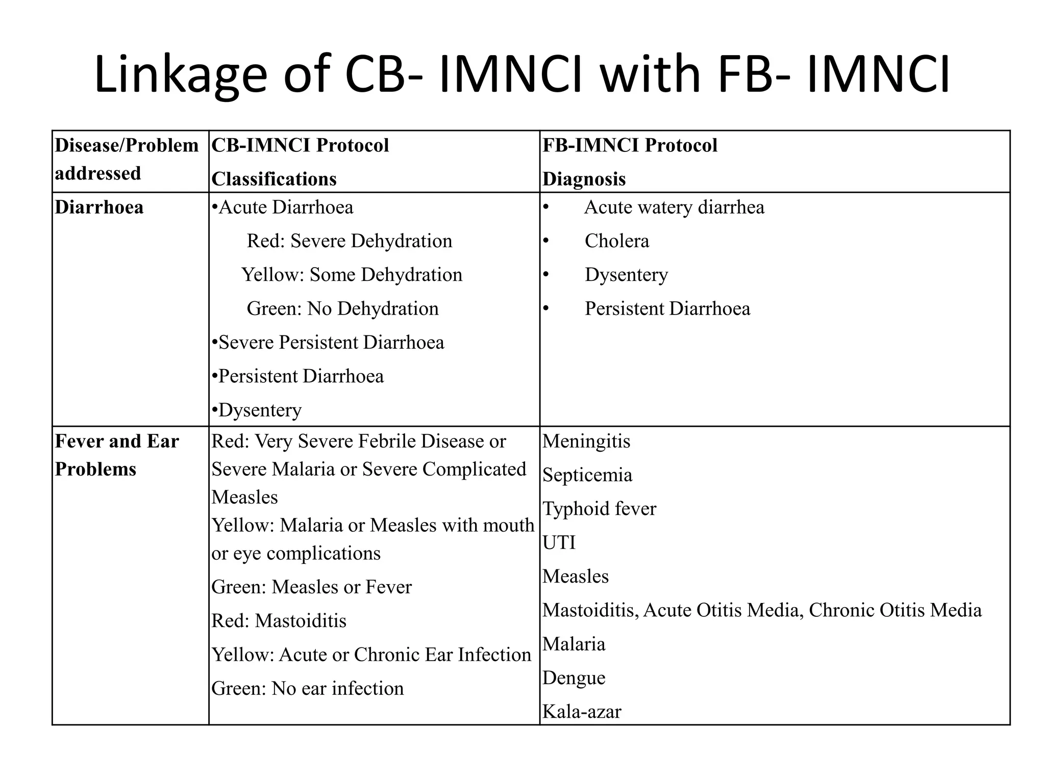 1. General Principles for management of sick Children.pptx