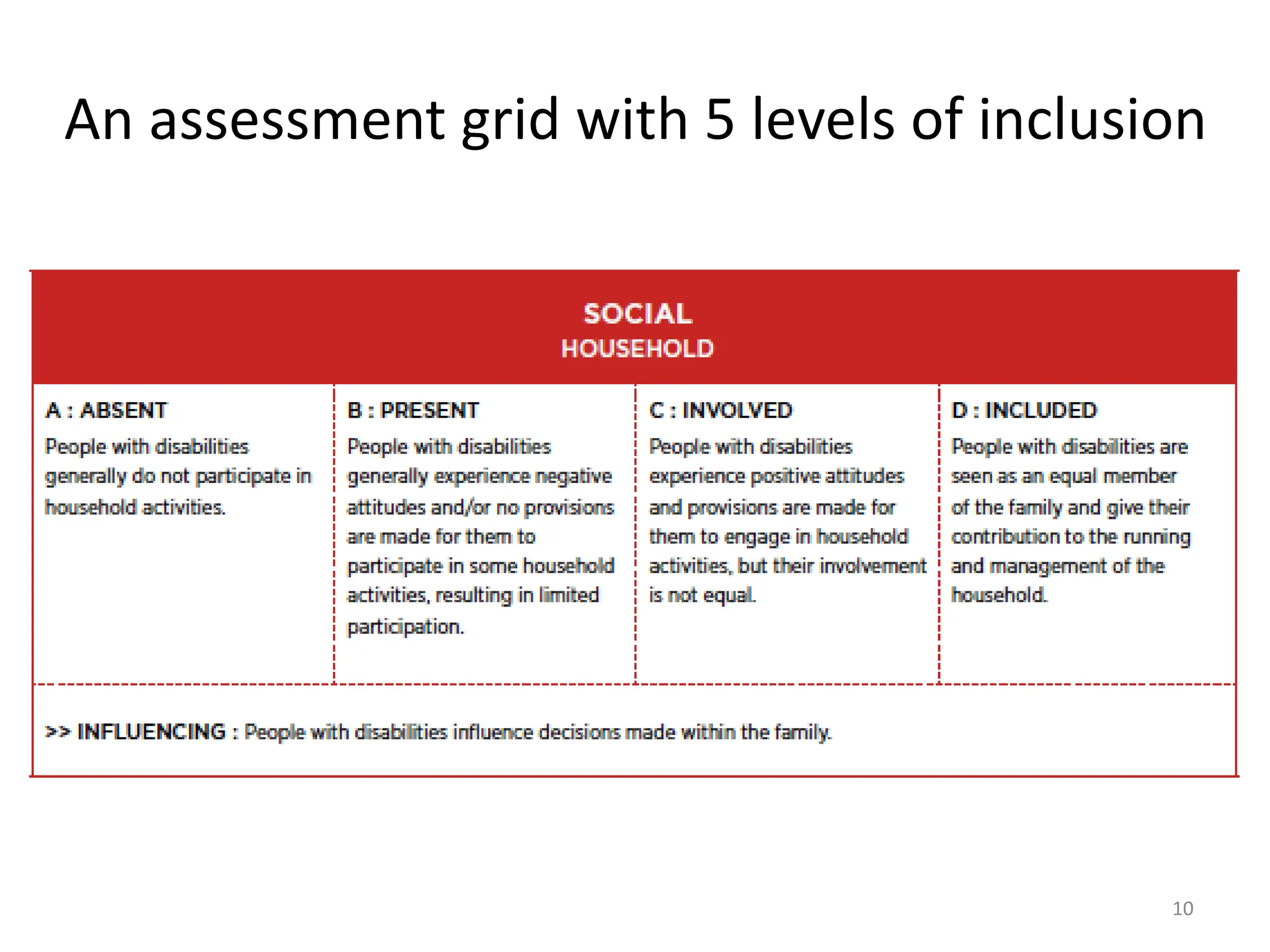 1. Roads_To_Inclusion Eng. FINAL .pptx
