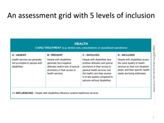 1. Roads_To_Inclusion Eng. FINAL .pptx