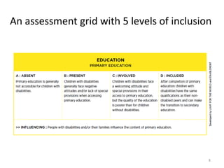 1. Roads_To_Inclusion Eng. FINAL .pptx