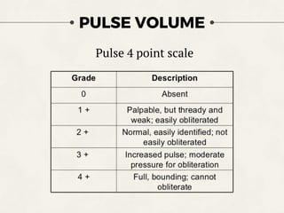 Cardiology 2.1. Pulse - by Dr. Farjad Ikram.pptx