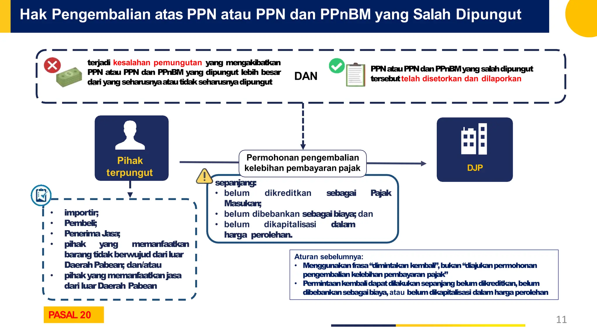 1. Materi PPN - PP Nomor 44 Tahun 2022.pptx