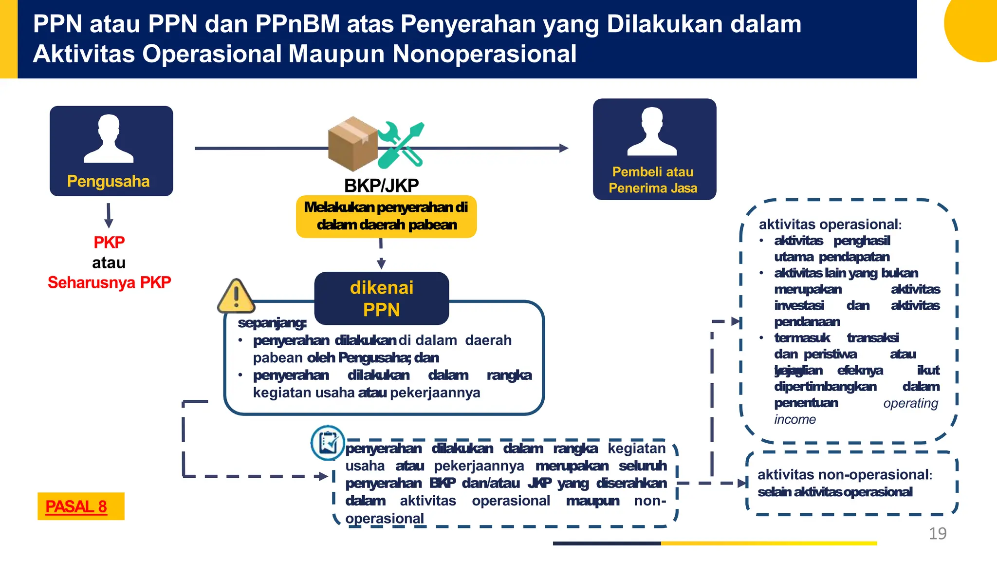 1. Materi PPN - PP Nomor 44 Tahun 2022.pptx