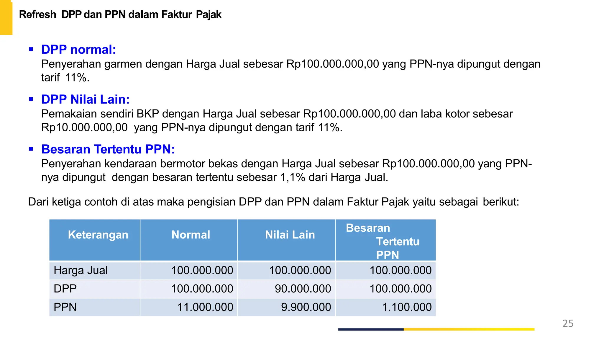 1. Materi PPN - PP Nomor 44 Tahun 2022.pptx