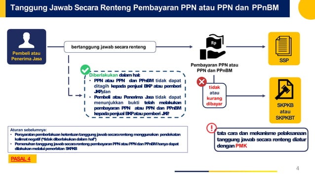 1. Materi PPN - PP Nomor 44 Tahun 2022.pptx