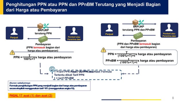 1. Materi PPN - PP Nomor 44 Tahun 2022.pptx