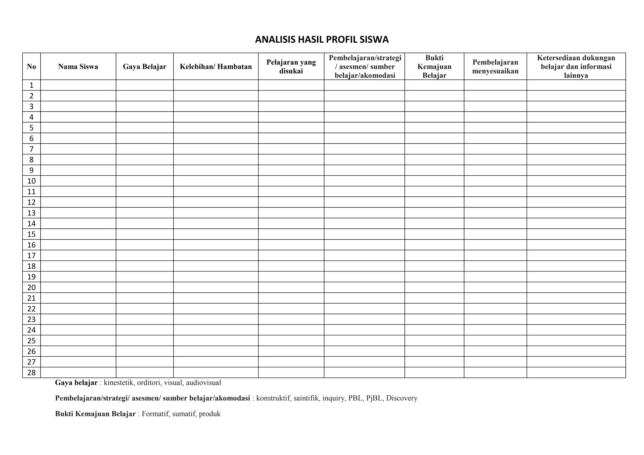 1. Analisis Hasil Profil Siswa(1).docx