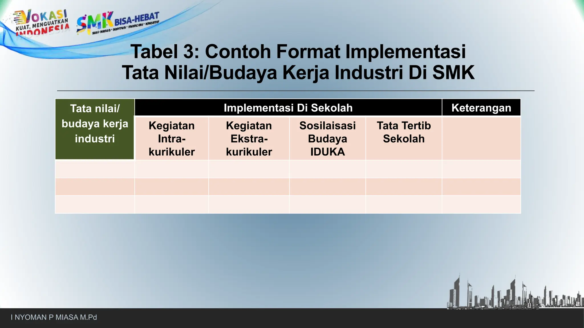 1. Penyelarasan Kurikulum dengan DUDIKA.pptx