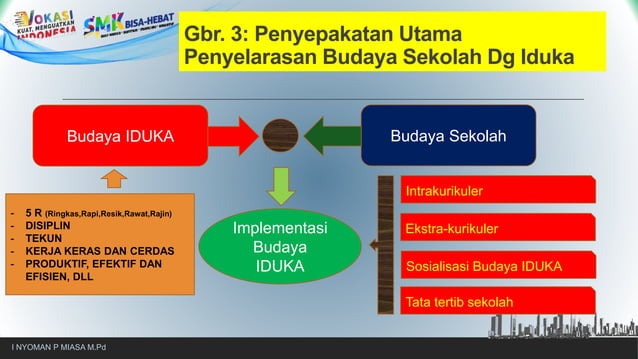 1. Penyelarasan Kurikulum dengan DUDIKA.pptx