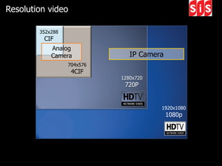 1. ________________ Surveillance Solution.pdf