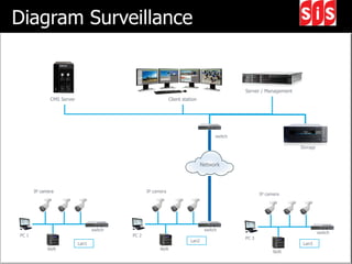 1. ________________ Surveillance Solution.pdf