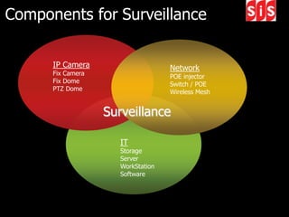 1. ________________ Surveillance Solution.pdf