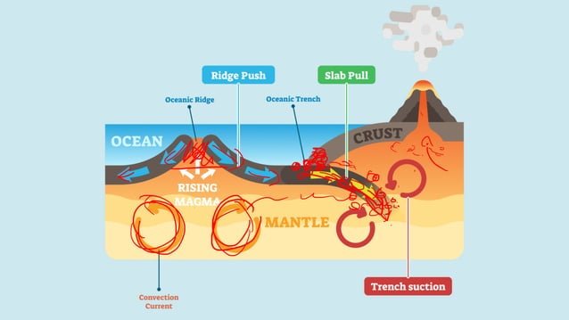 1. Volcanoes, Earthquakes, and Mountain Ranges.pdf