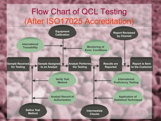 1. Quality Control.ppt