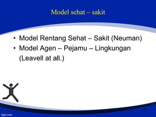 1. Konsep Sehat Sakit.ppt