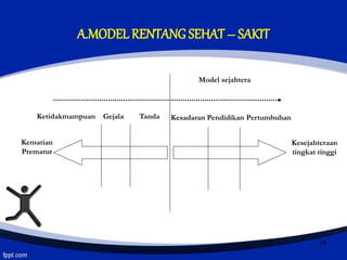 1. Konsep Sehat Sakit.ppt