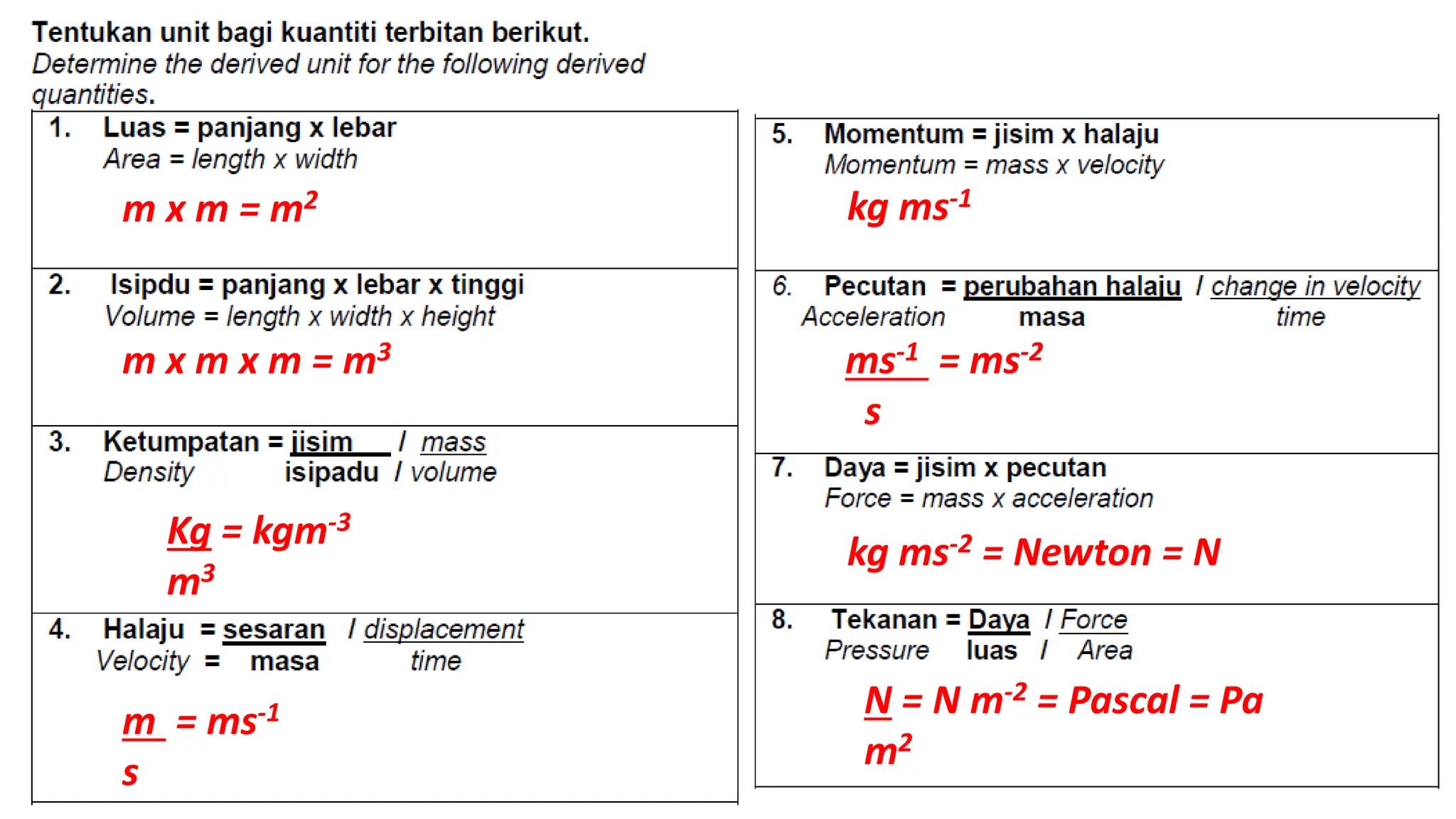 1.1 Kuantiti Fizik.pptx
