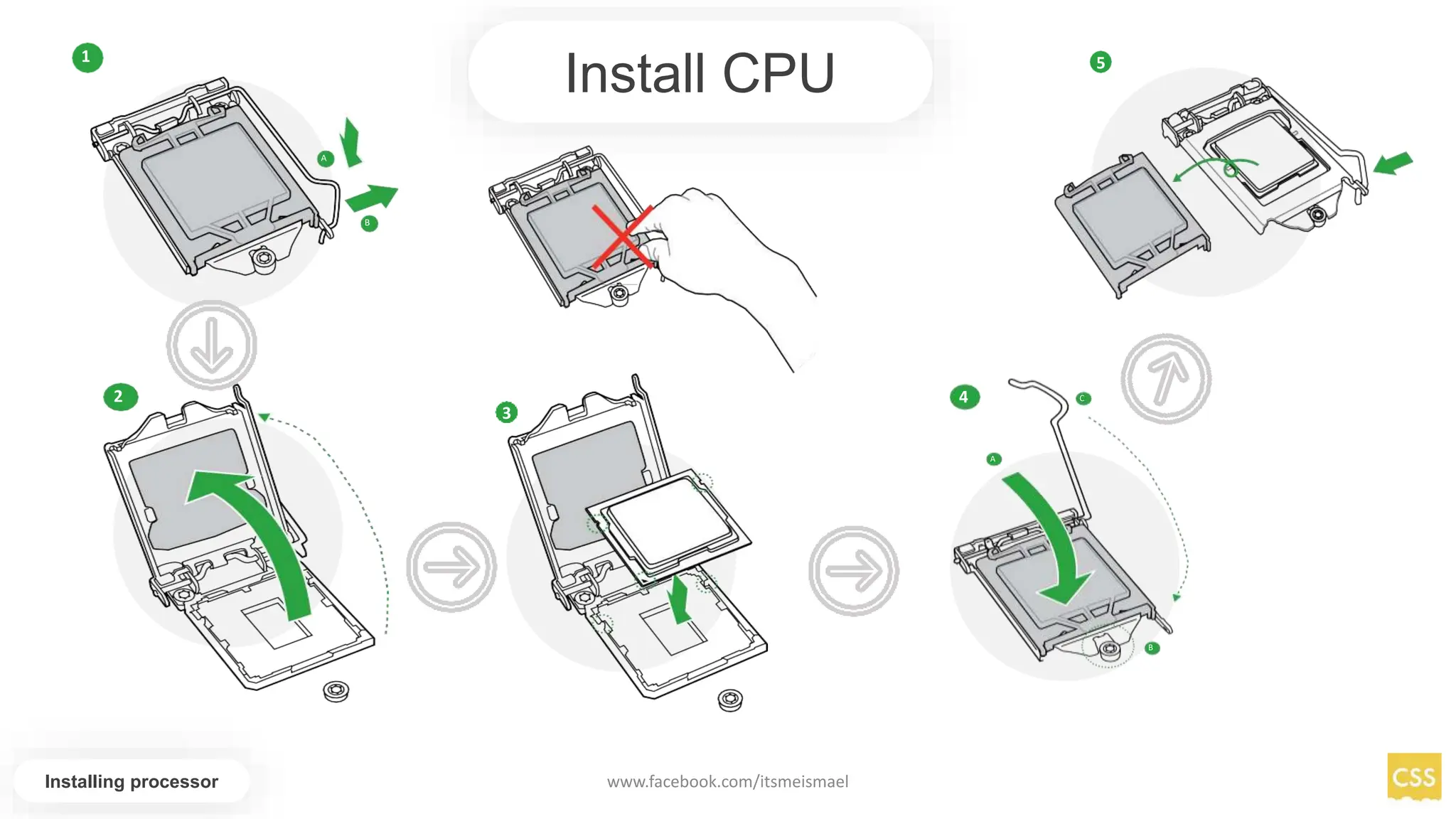 1.1-4 Assemble Computer Hardware.pptx